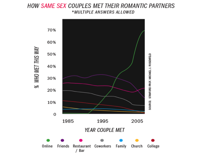 Next Sexual Revolution