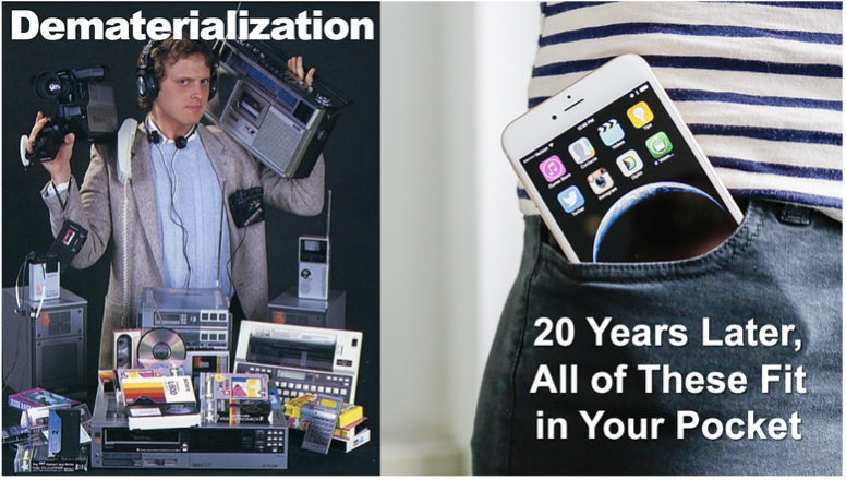 How to Predict the Future: The 6Ds Framework