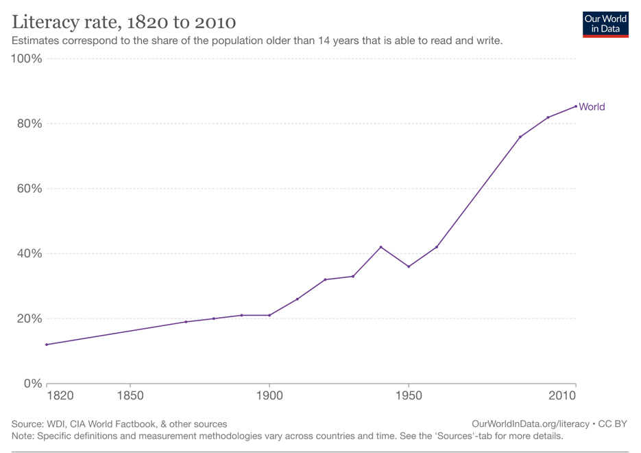Bridging the Gap: How the World is Becoming a Better Place