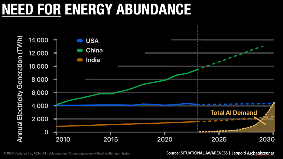 A Nuclear Power Plant in Your Backyard & Other Tech Breakthroughs