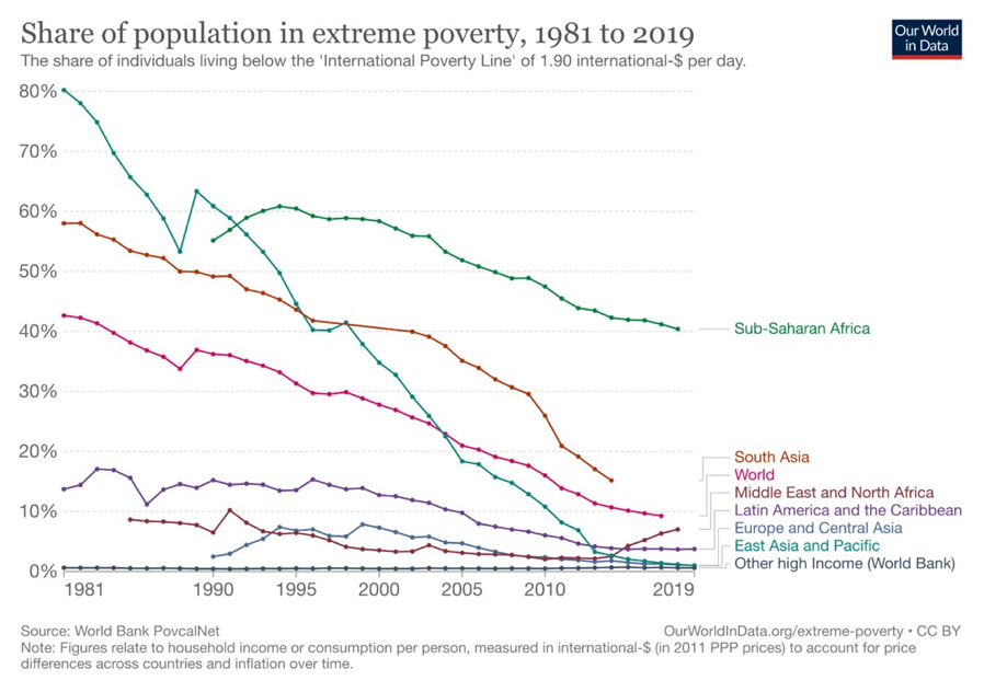 Evidence of Abundance: Debunking Dystopian Myths